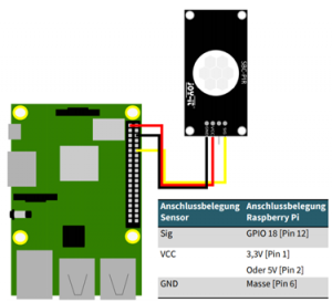 Anschließen eines Bewegungssensors an den Raspberry PI – IoT-Technik ...